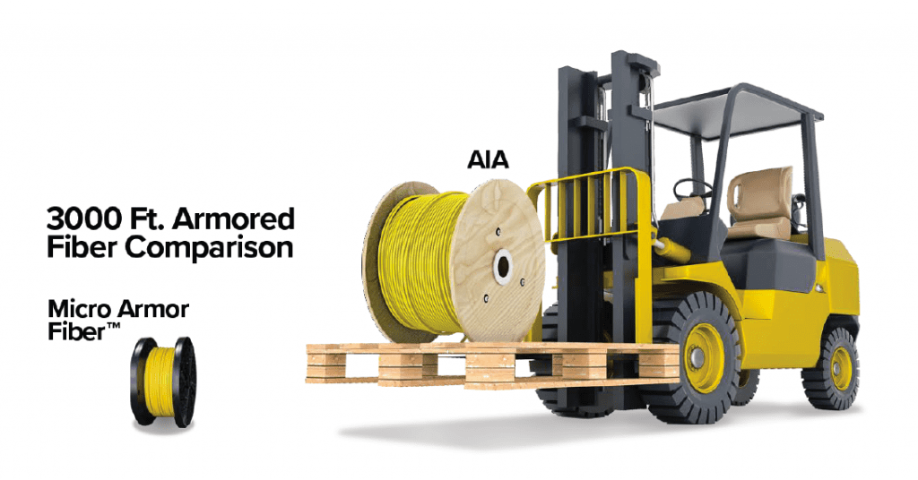 Armored Fiber Cable VS Non-Armored Fiber Cable - TiniFiber