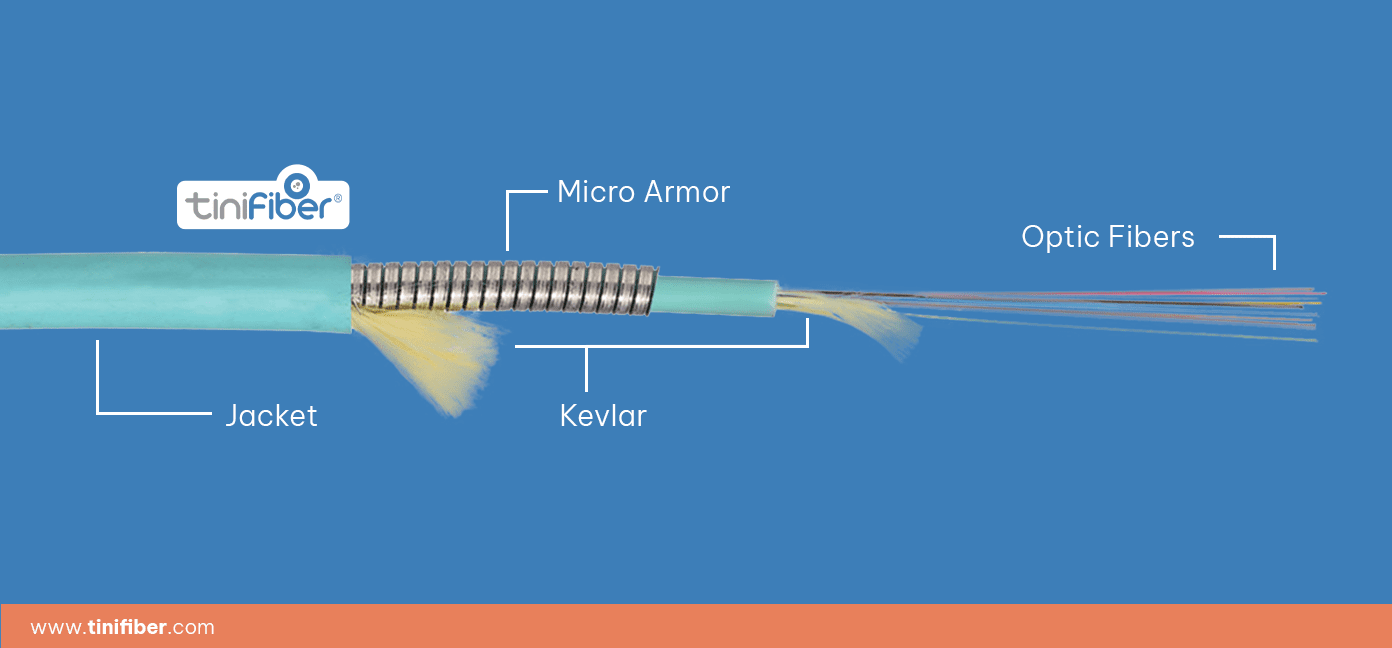 What is Armored Fiber Optic Cable? - TiniFiber